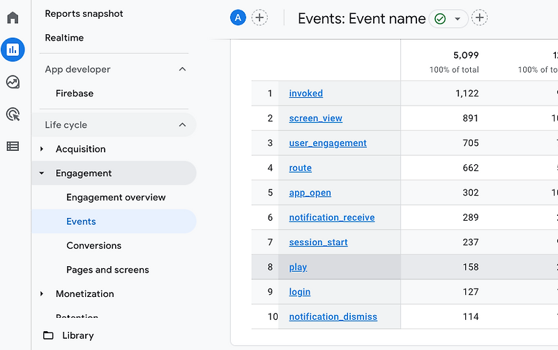 Flutter: Firebase Analytics에서 custom parameter 로 조회하기