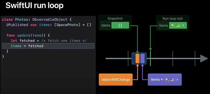 SwiftUI runLoop :: GPT에게서 살아남기