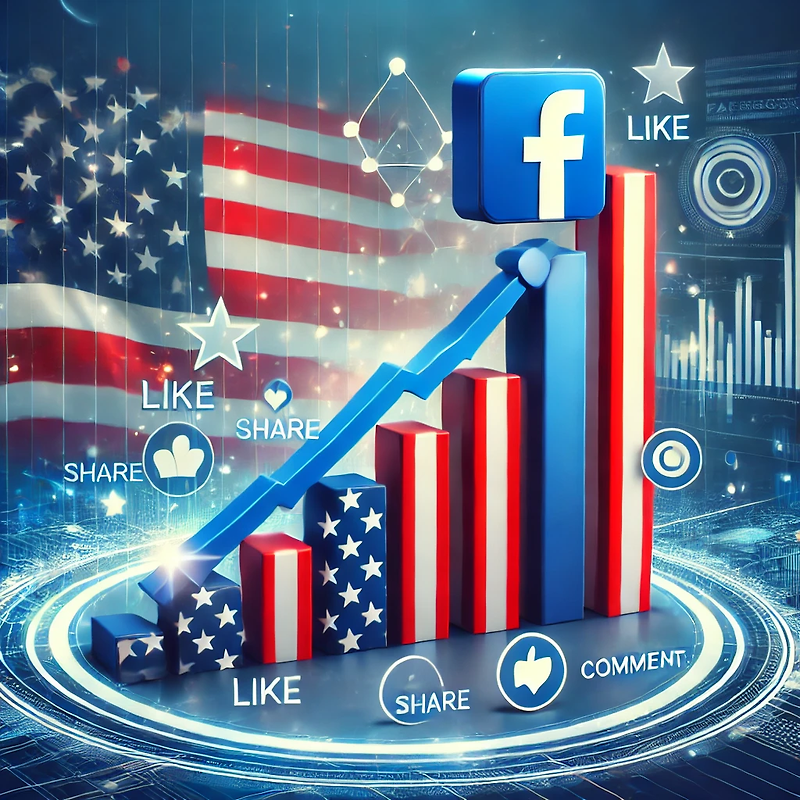 Facebook growth USA