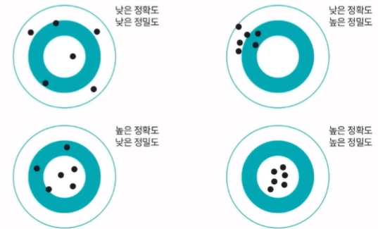 ADsP 2과목 1-4 분석 프로젝트 관리 방안 | 정리📝