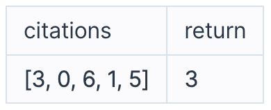 [Programmers(프로그래머스)] C++ 정렬 - H-Index