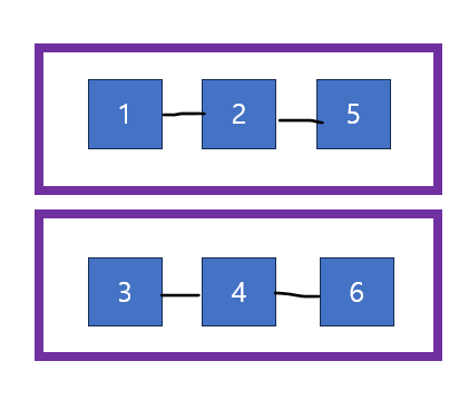 백준 11724번[Python] : 연결 요소의 개수 (부제 - for과 while)