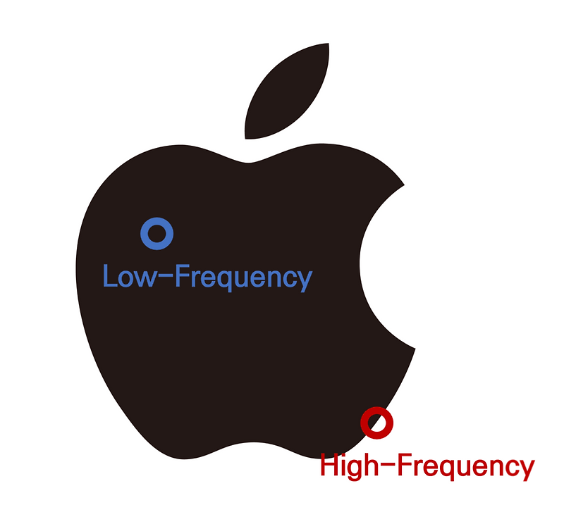 [AAAI 2023] Frequency Selective Augmentation for Video Representation ...