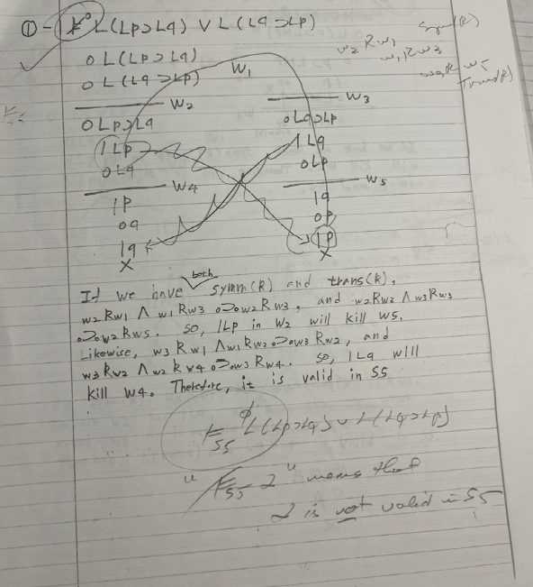The Tableau Method (1) Normal Modal Logic