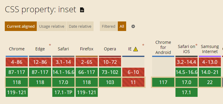 css 속성 inset은? :: 퓨어프