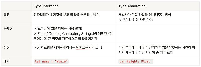 Type Inference / Type Annotation