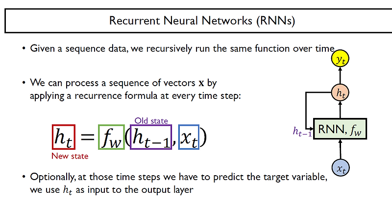 [NLP] RNN, LSTM과 NLP 개론 :: 곰곰의 일지