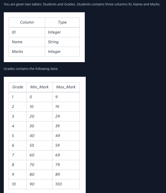 HackerRank / Basic Join / The Report / MySQL