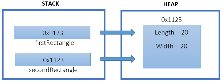 C#] Value VS Reference Types