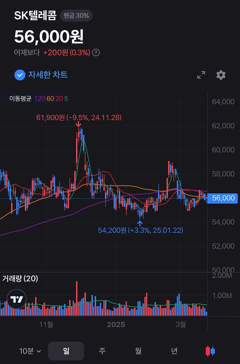 통신 공룡의 화려한 변신! SKT vs KT, AI로 미래를 쓴다