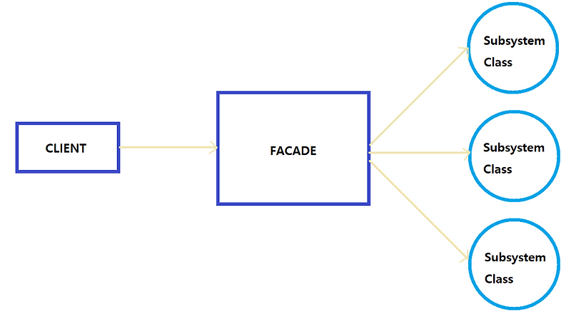 Logging slf4j & logback