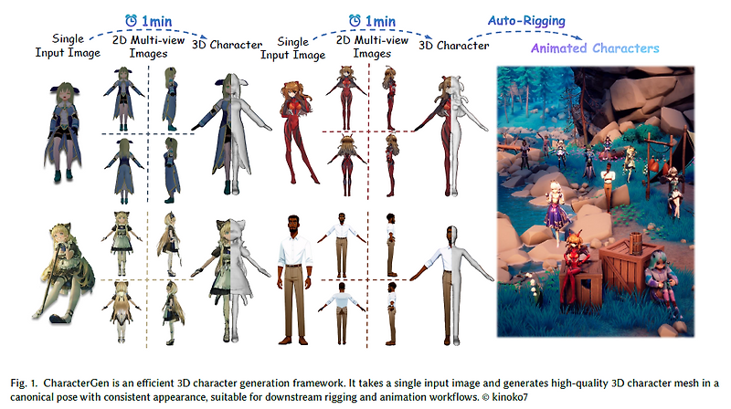CharacterGen: Efficient 3D Character Generation from Single Imageswith ...