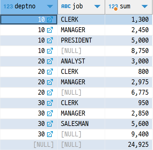 SQL - Join & Group by