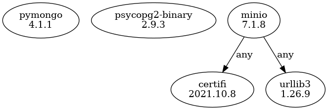 파이썬 라이브러리 의존성 확인하기