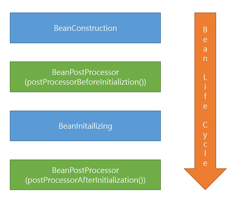 [03] ApplicationContext - @Autowired를 통한 Dependency Injection :: 낙타선생 놀이터