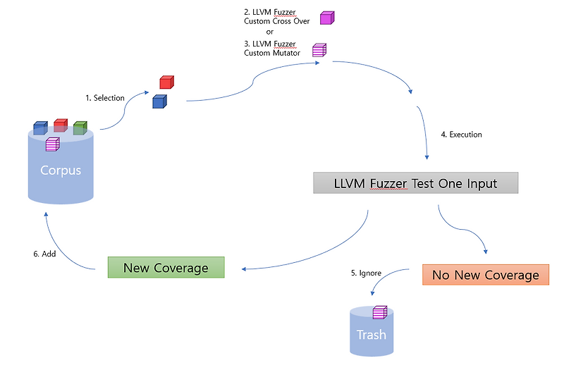 [Fuzzing] The Surface of LibFuzzer