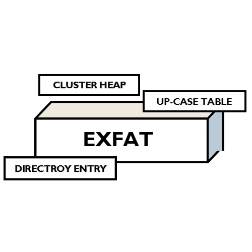 exFAT(Extended File Allocation Table) File System Structure Analysis