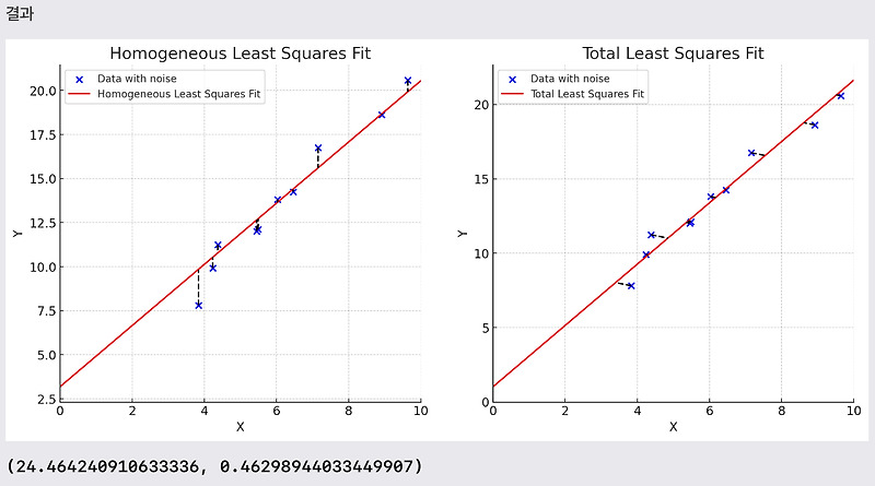 [ML] Constrained Least Squares: Lagrangian 을 활용. — Dsaint31's blog