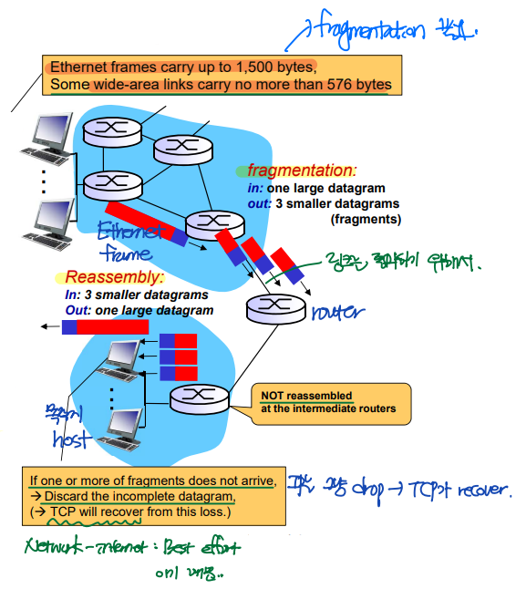 [컴퓨터네트워크] 1108