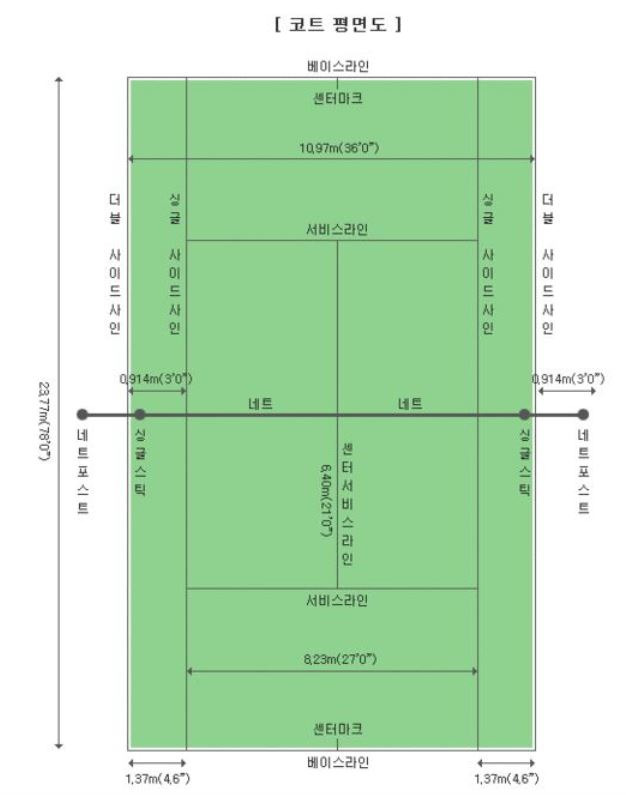 테니스 경기방식과 테니스 코트 규격을 알아보자.