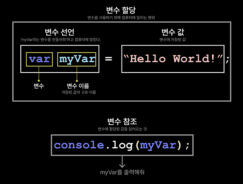 [TIL] D+45 / JavaScript / 기본문법