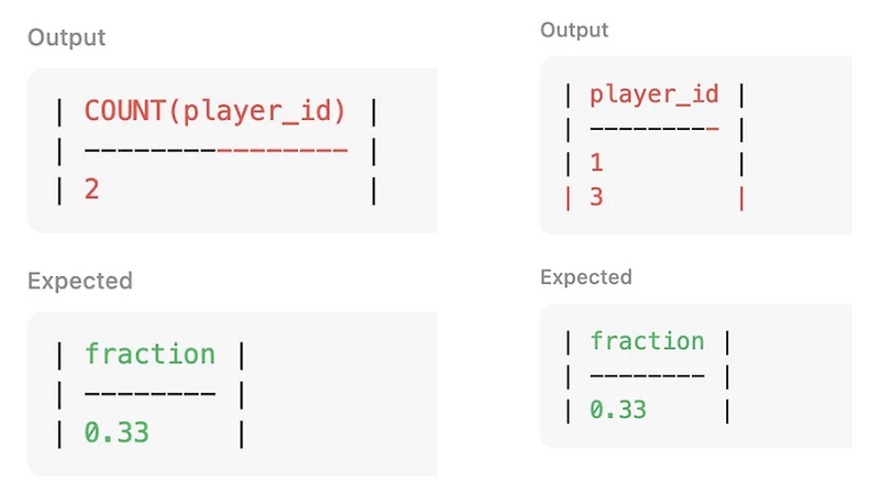 [MySQL] LeetCode 문제풀이 : 550. Game Play Analysis IV :: 데이터로 보는 세상