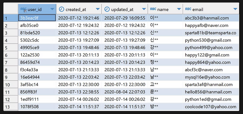 TIL 2024-09-20(SQL_달리기반 1.)