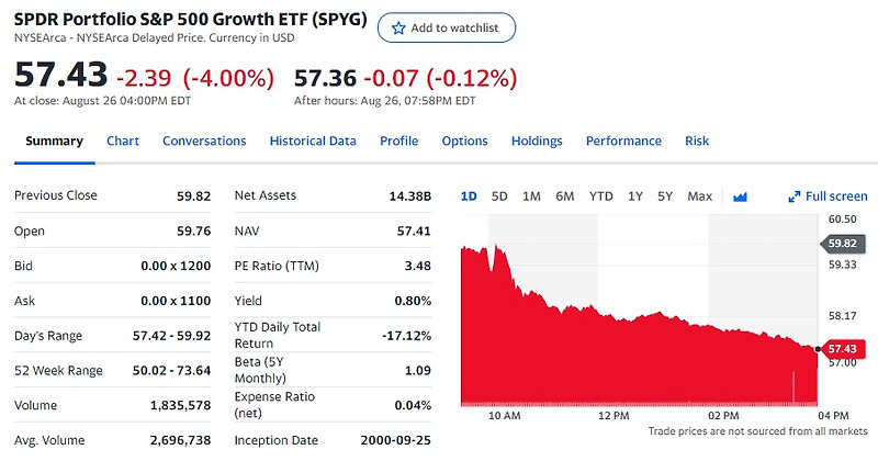 splg etf 알아보기 / 미국 우량 성장주 투자 ETF : SPDR Portfolio S&P 500 Growth ETF (SPYG)