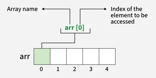 [C++][STL Container] 시퀀스 컨테이너 #4. 배열(Array)