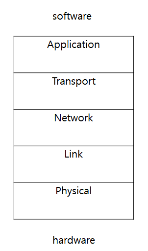 [네트워크] Computer Networking top-down approach -introduction