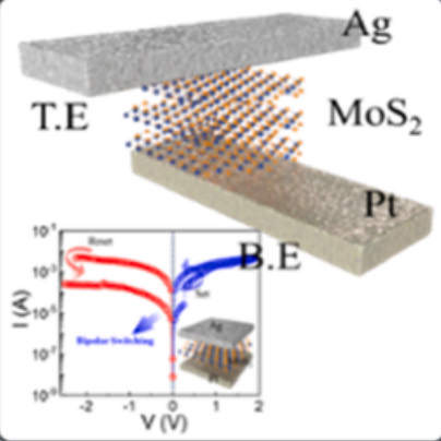 [2023 Materials today Electronics]The trend of synthesized 2D materials toward artificial ...