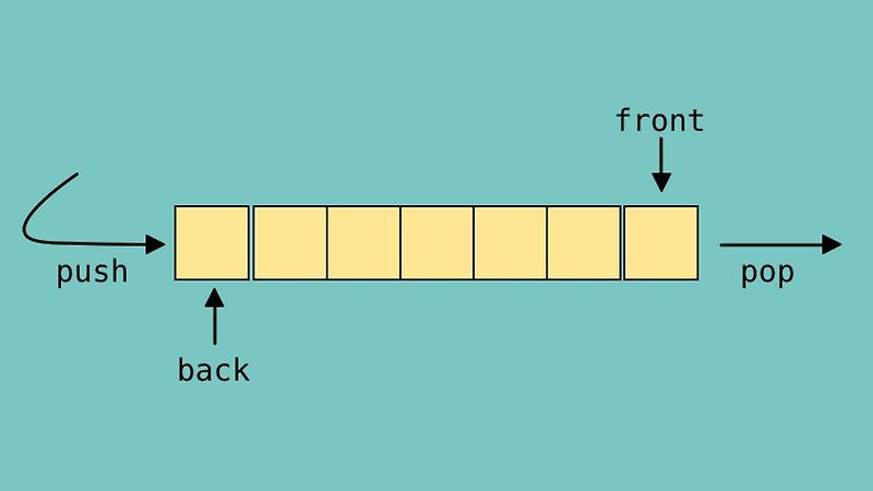 250103 Queue - FIFO (First In First Out) 자료 구조 / Deque 조금 더 알아보기