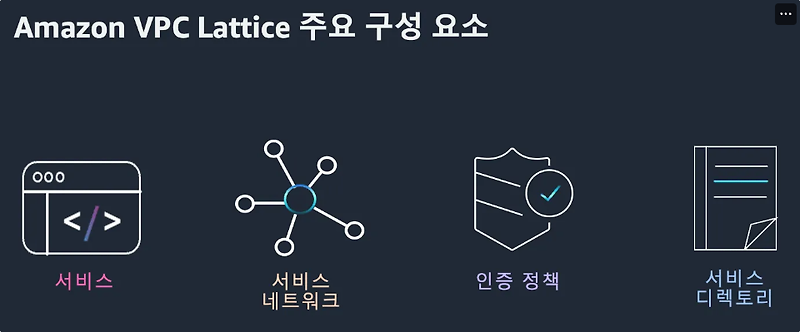 12주차 - Amazon VPC Lattice for Amazon EKS(1)