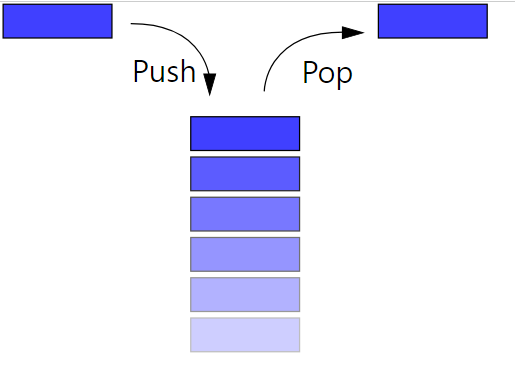 (Data_structure) Stack