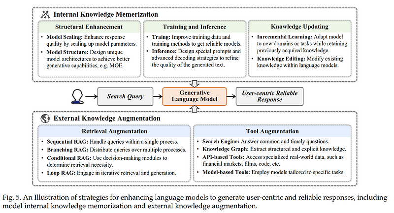 From Matching to Generation: A Survey on Generative Information Retrieval (1) :: just do it