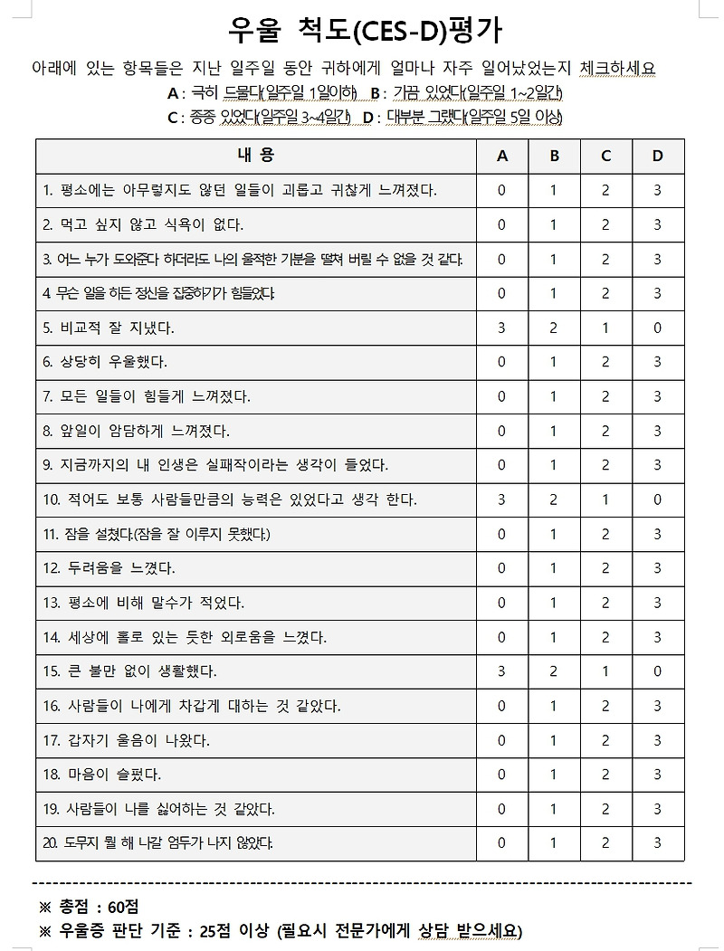 CES-D(Center for Epidemiologic Studies Depression Scale): 이해와 활용 방법