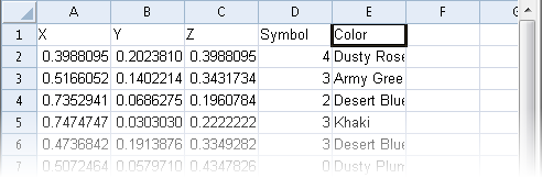 Specify Symbols and Colors Using a Worksheet in Grapher (그래퍼에서 워크시트를 ...
