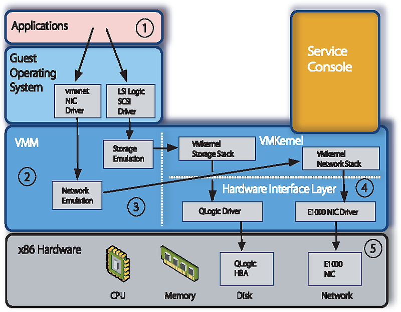 [Infra] 인사이드 VMware vSphere (2)