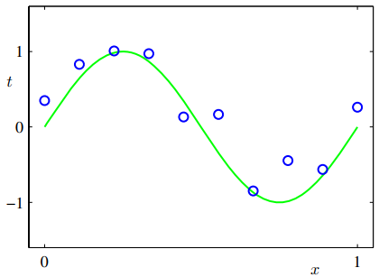 [Pattern Recognition and Machine Learning] Chapter 1.1. Example: Polynomial Curve Fitting
