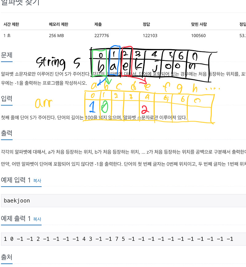 [JAVA/자바] 백준 10809번 알파벳 찾기 :: PrayHee
