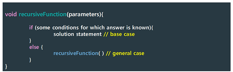 Chapter 7: Recursion