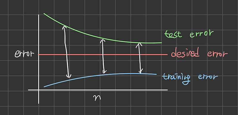 Stanford CS229: Machine Learning | Lecture 13 강의 정리