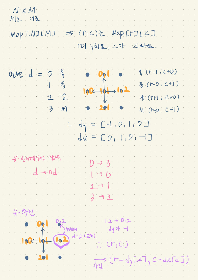 [BOJ] 백준 14503번 : 로봇 청소기 - Java
