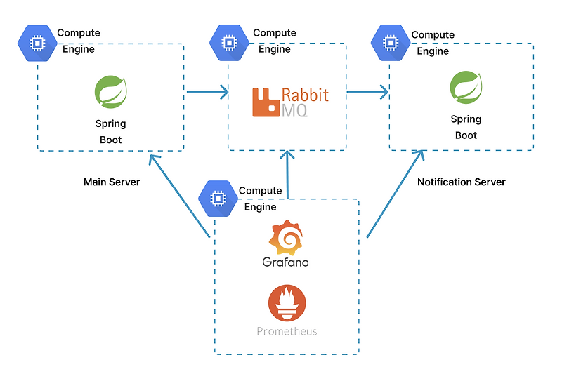 RabbitMQ Prefetch와 ConcurrentConsumer의 관계 — CURIOSITY