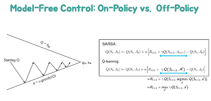 Chapter 7. Value Function Approximation