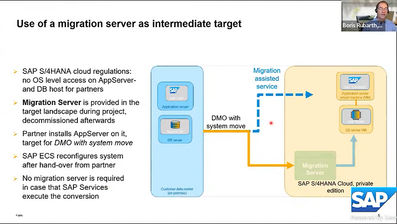 [SAP] SAP PCE conversion/migration option