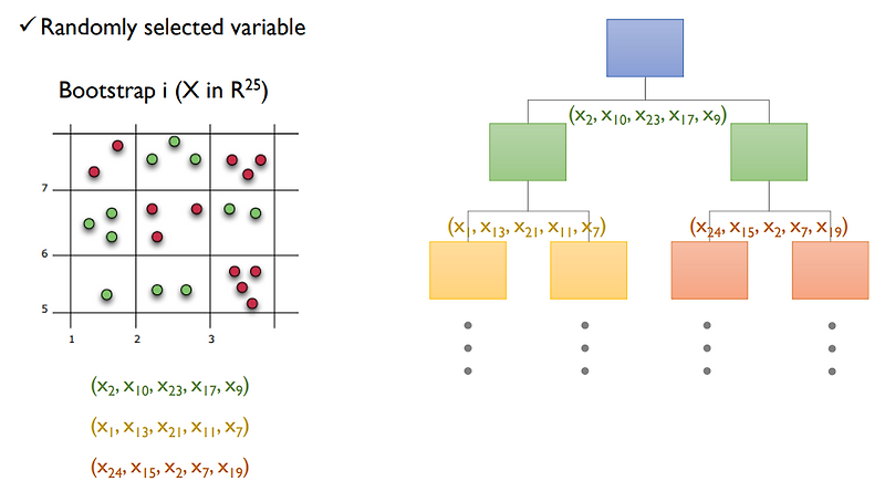 4-4 : Ensemble Learning - Random Forest