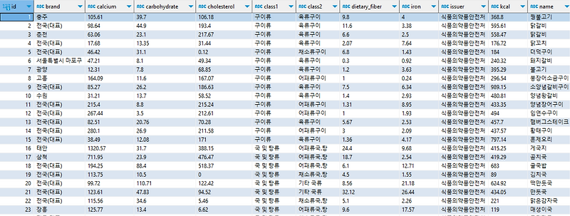 [Apache POI] Apache POI를 이용하여 엑셀파일(.xlsx) 데이터베이스에 저장하기 (2)