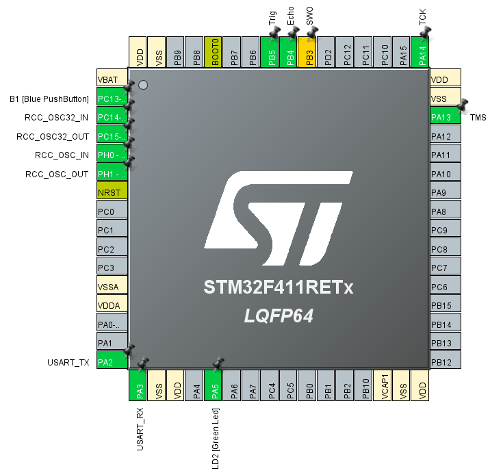 [Embedded] STM32 - US PWM