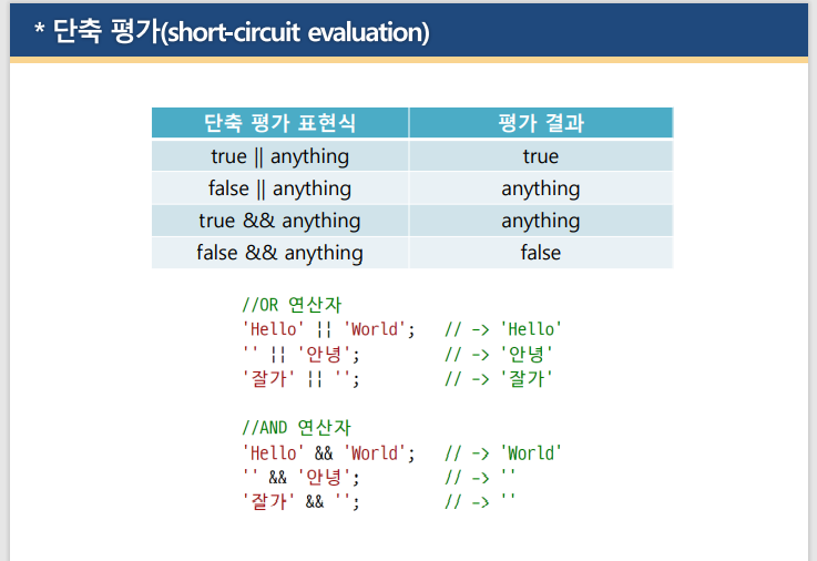 javascript_타입캐스팅 (단축평가short-circuit evaluation)_22.04.26(day05)